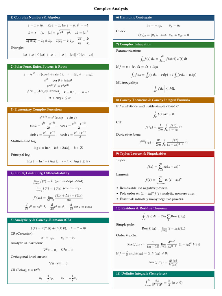 MP Complex Analysis Formula Sheet | PDF | Mathematical Analysis ...