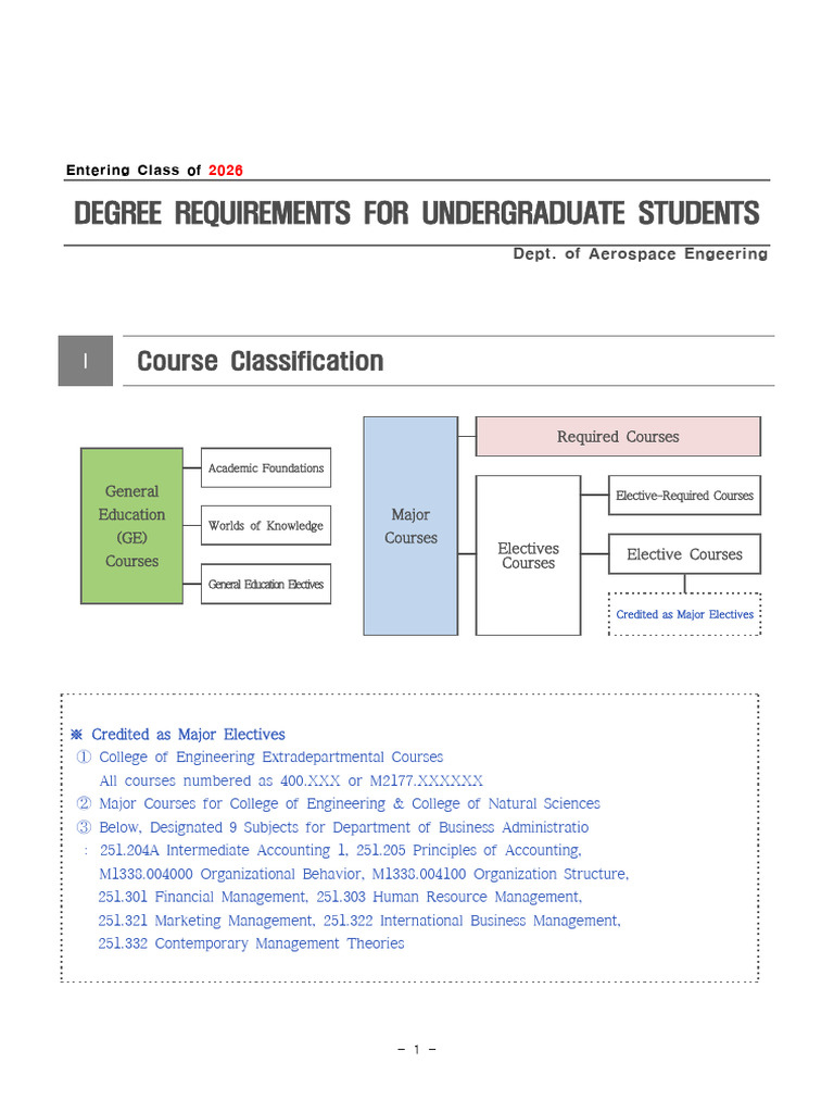 SNU_AE_Deree Requirments for Undergauate Students(Entering Class of ...