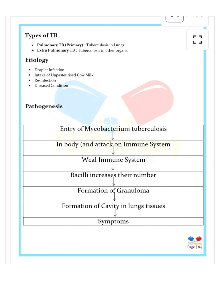 Pharmaco Therapeutic | PDF