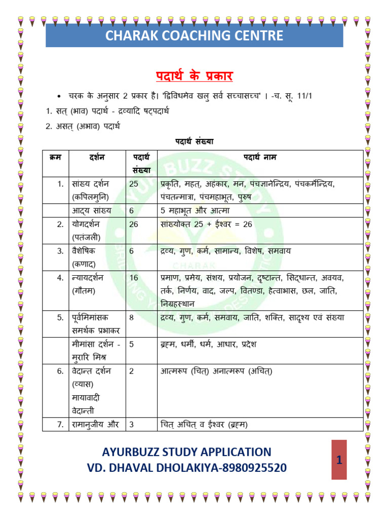 Padartha Prakara - Mahabhuta Material-2 by Dhaval Sir | PDF