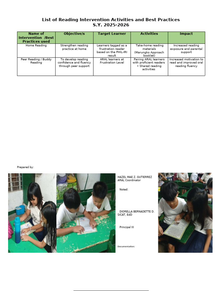 List of Reading Intervention Activities and Best Practices | PDF