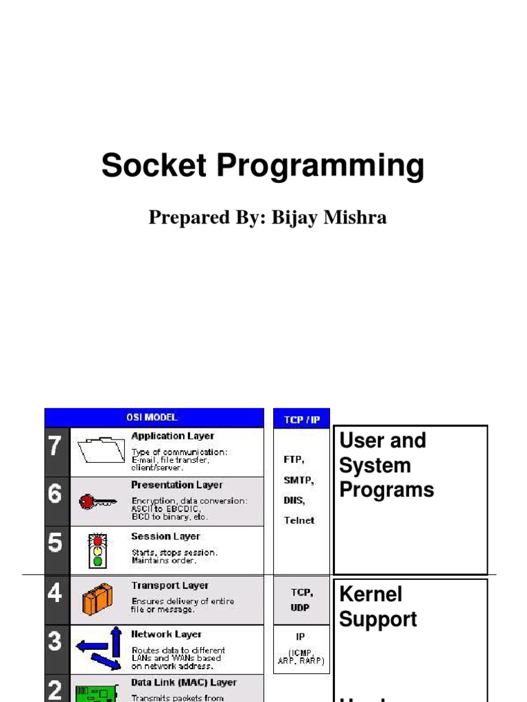 Socket Programming Notes | PDF | Network Socket | Port (Computer ... Socket Programming Notes | PDF | Network Socket | Port (Computer ...