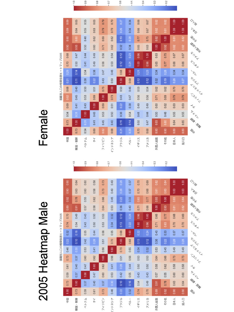 2005 Heatmap by Gender | PDF