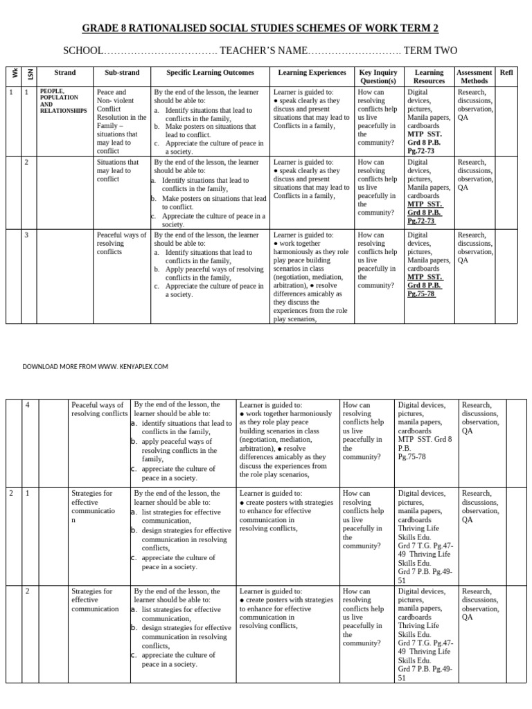 Grade 8 Rationalised Social Studies Schemes of Work Term 2 Updated ...