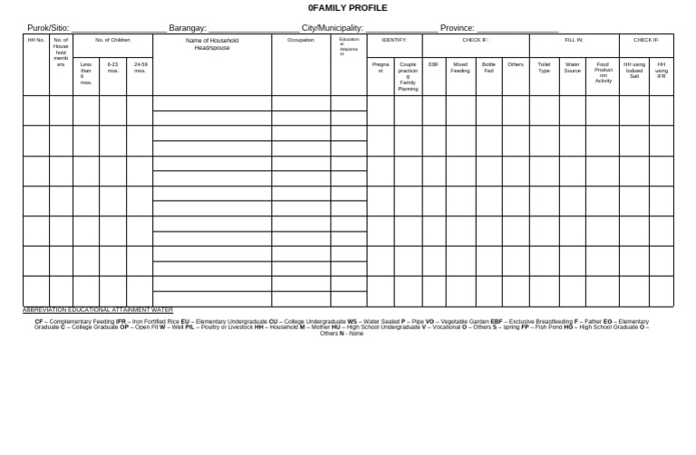 Template Family Profile PDF | PDF