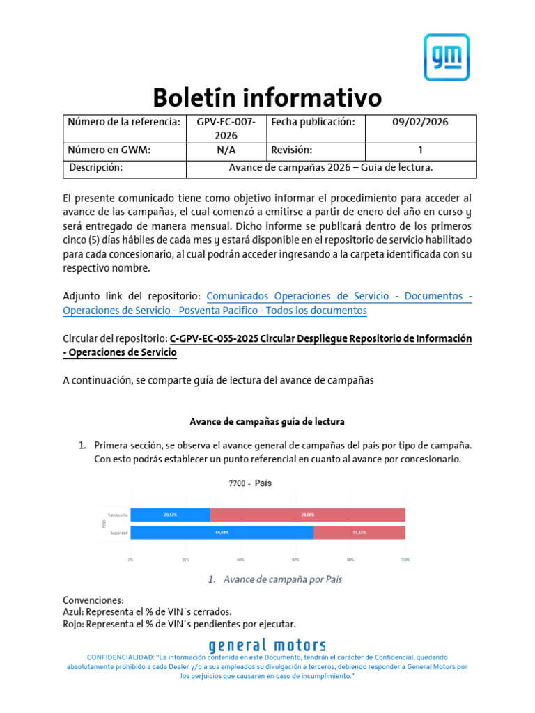 GPV-EC-007-2026 Avance de Campañas 2026 - Guia de Lectura | PDF