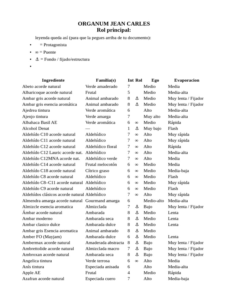 Organum Tabla Perfumes Jean Carles | PDF | Plantas comestibles