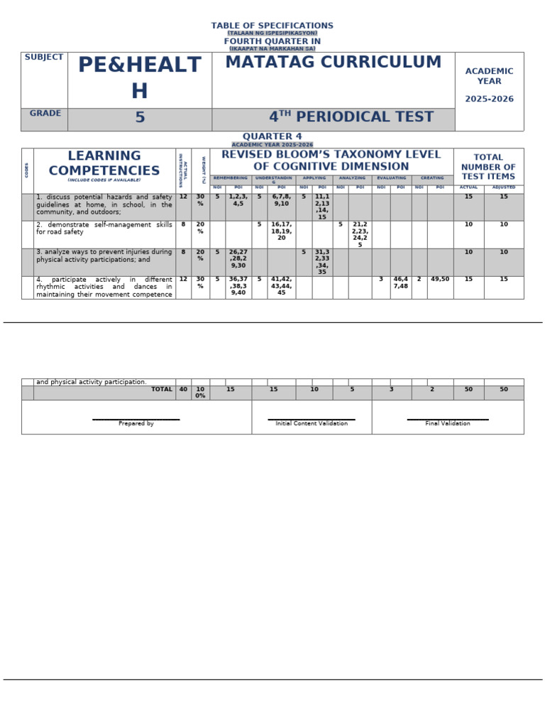 Pe & Health 5 (Matatag) - 4th Periodical Test 2025-2026 | PDF | Traffic ...
