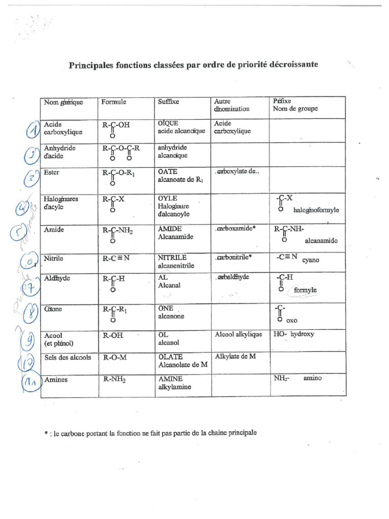 Regles de Nomenclature en Chimie Organique C. Besbes IPEIN Cours-17 | PDF