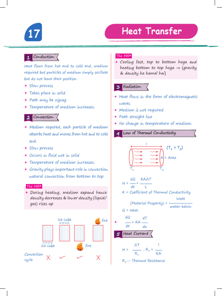Heat Transfer Revision Notes | PDF | Convection | Heat Transfer