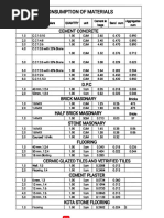 Unit Weights of Construction Materials | PDF