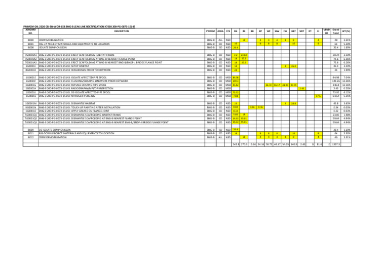 2.2A Master JC (From Excel) | PDF