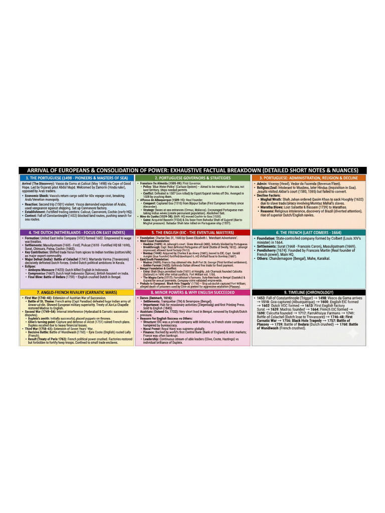 Important Points of History | PDF