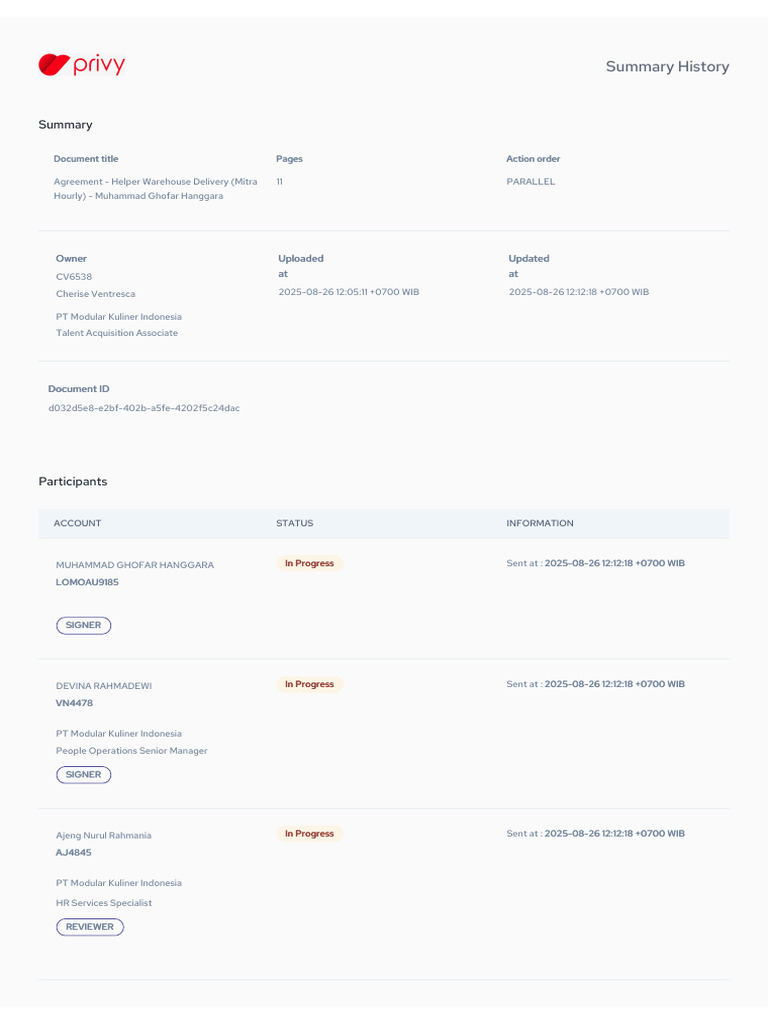 Agreement - Helper Warehouse Delivery (Mitra Hourly) - Muhammad Ghofar ...