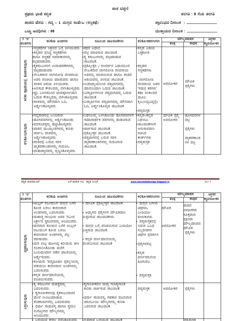 1-8th Gadya-Maggada Saheba Lesson Plan | PDF