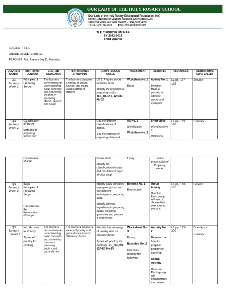 Cmap 3rd. Tle | PDF | Soup | Food And Drink Preparation