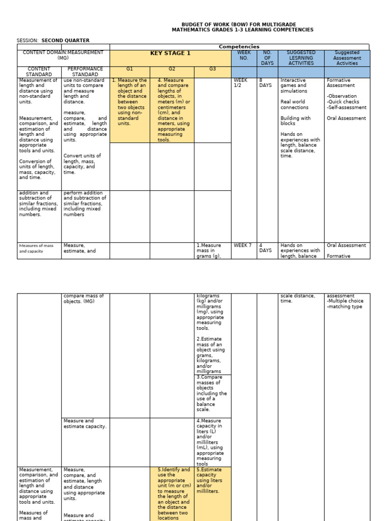 Budget of Work Key Stage 1 2nd Quarter | PDF | Litre | Kilogram