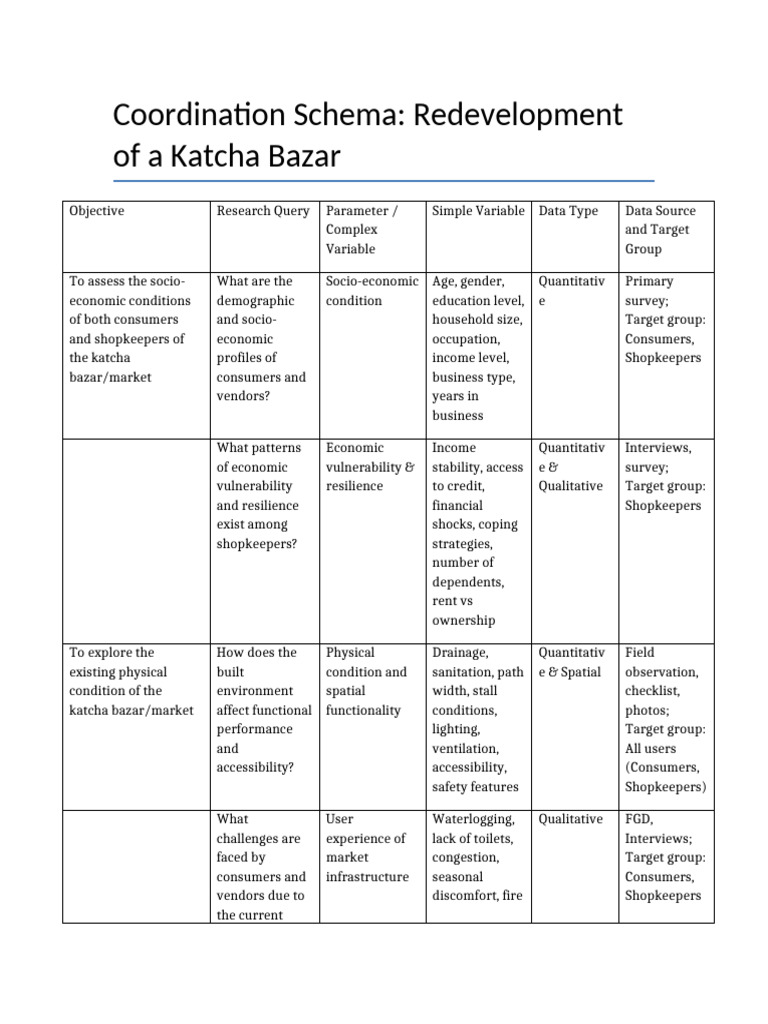 Coordination Schema Katcha Bazar | PDF | Target Audience | Sociology