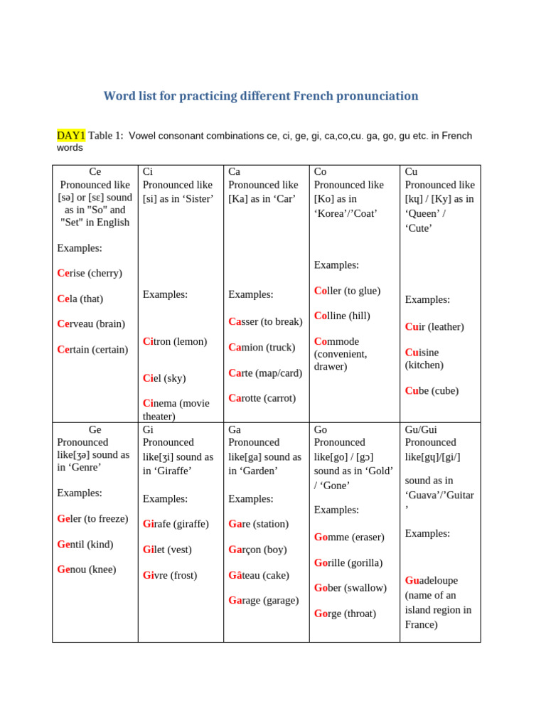 MYP 1 French Pronunciation Practice Chart W-2 1 | PDF | Phonetics