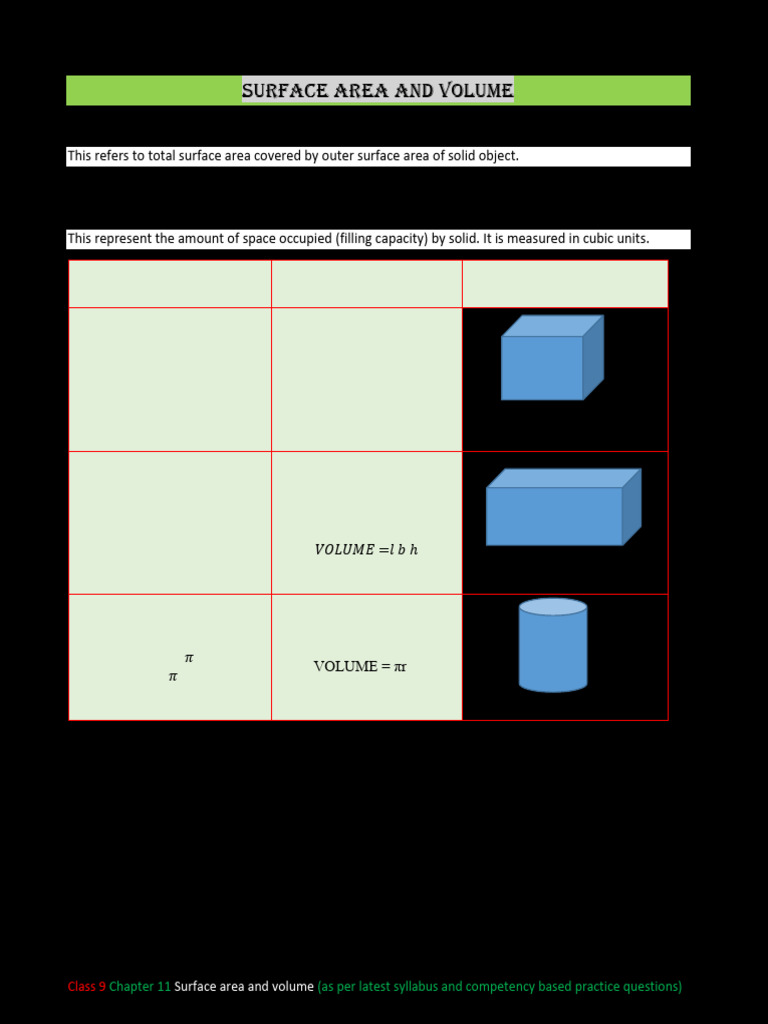 Class 9 Surface Area and Vol Final Link | PDF