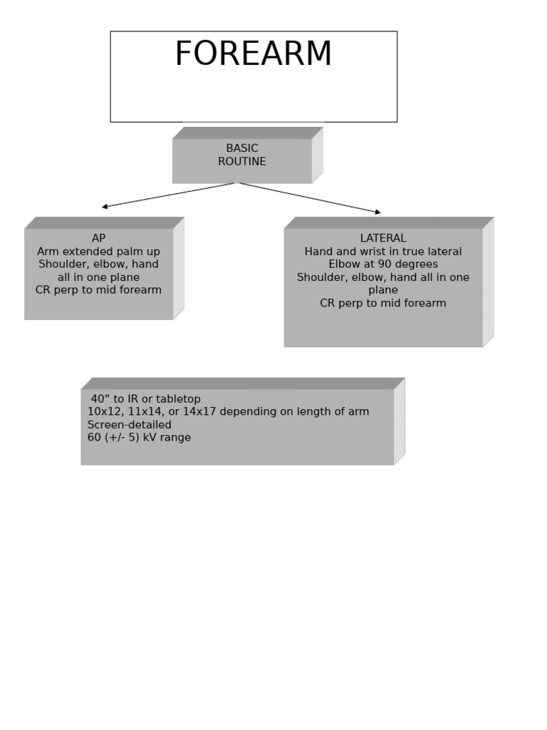 Forearm Positioning Flow Chart | PDF