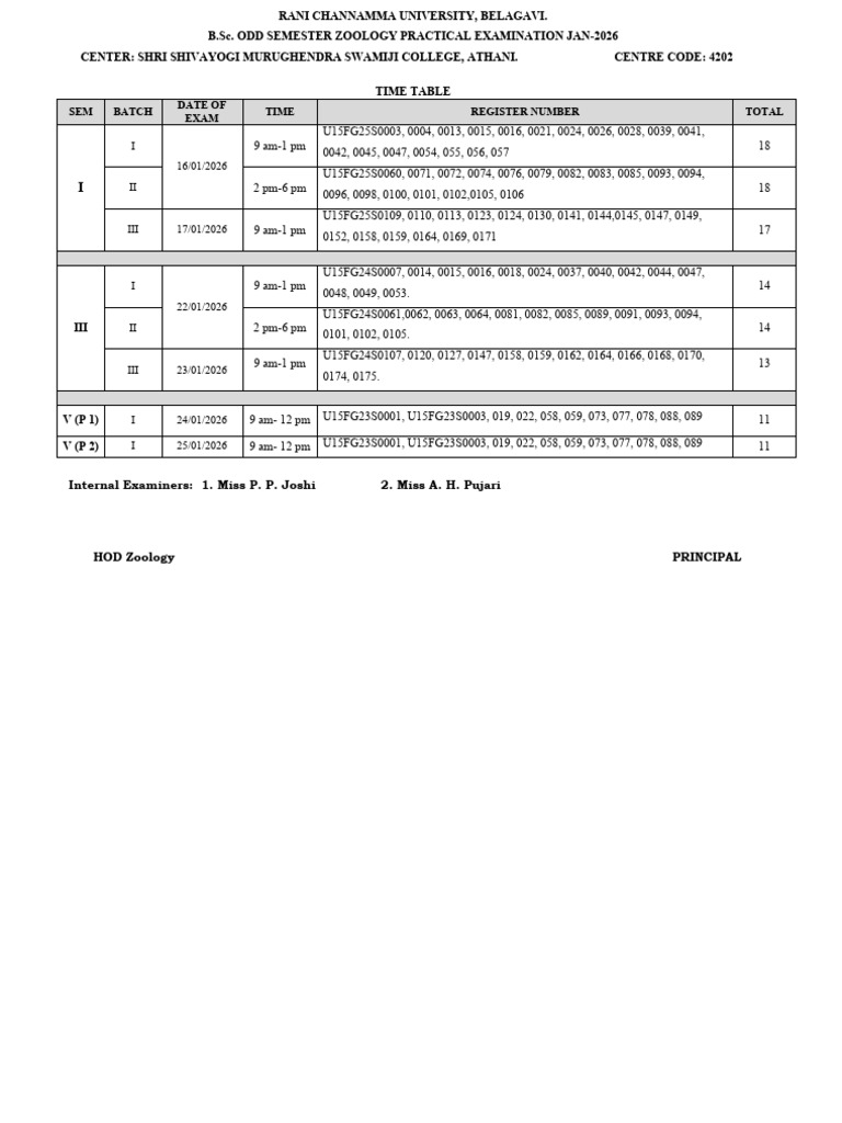 Practical Time Table 2025-26 Odd Sem Consolidated-Final | PDF