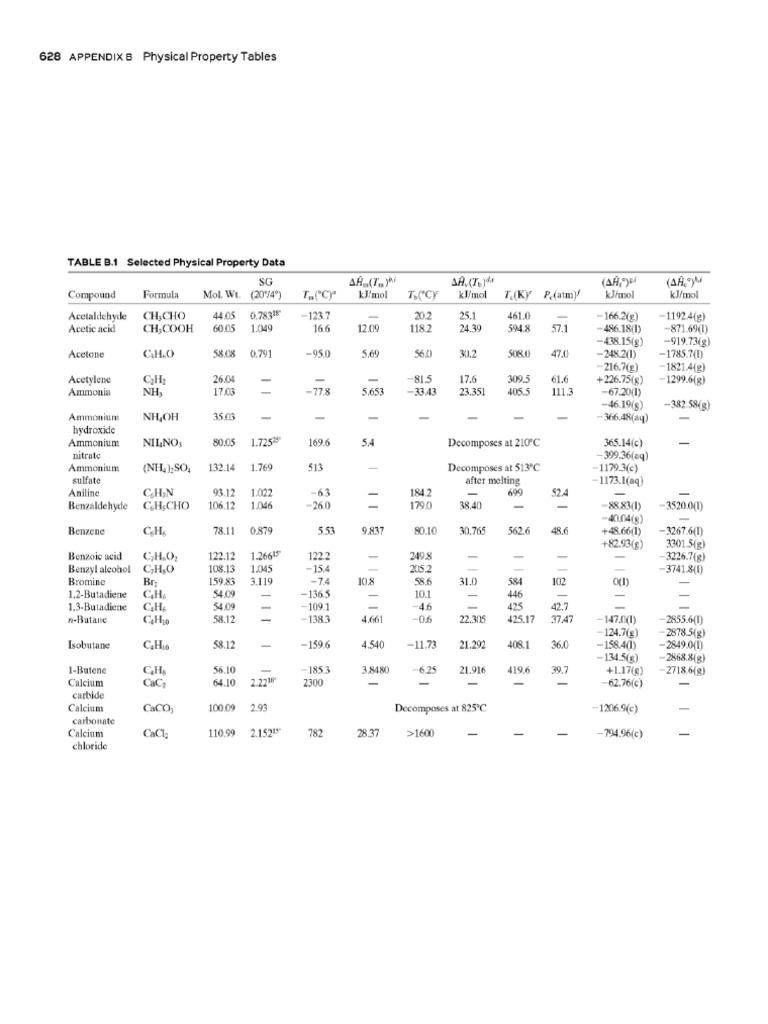 Physical Property Tables | PDF