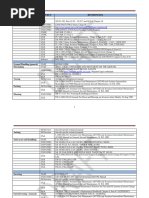 AFTO Form 781A Maintenance Record | PDF