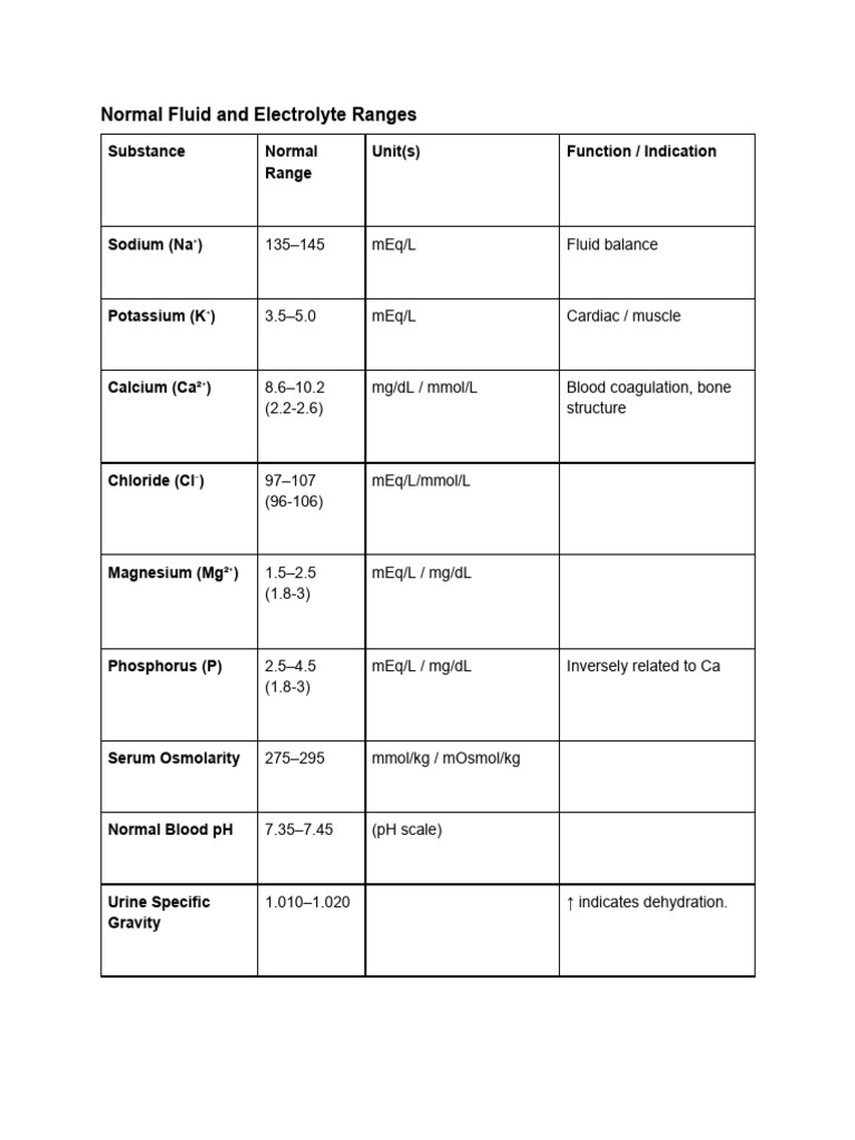 Normal Ranges | PDF | Urinary Tract Infection | Dehydration