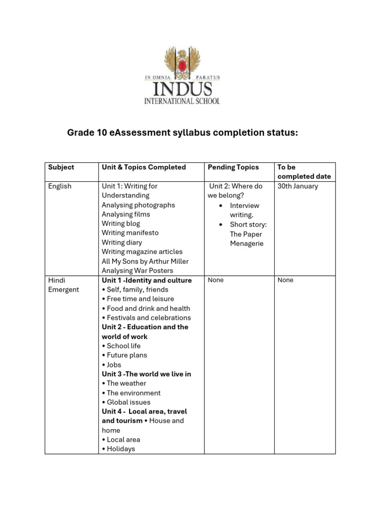 EAssessment Syllabus Completion Status | PDF | Chemical Bond | Chemical ...