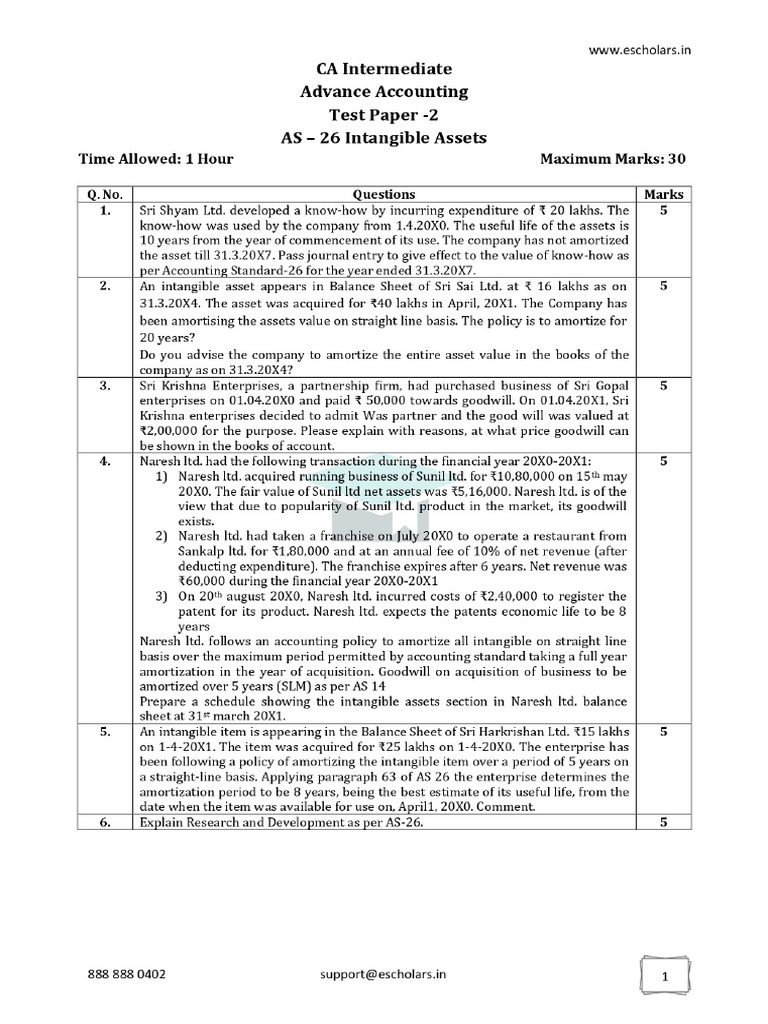 AA24 SA (As 26 Intangible Assets) Assignment | PDF