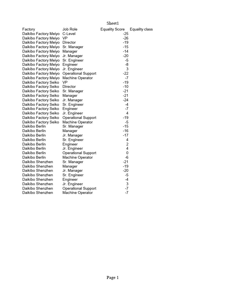 Task 5 Equality Table | PDF