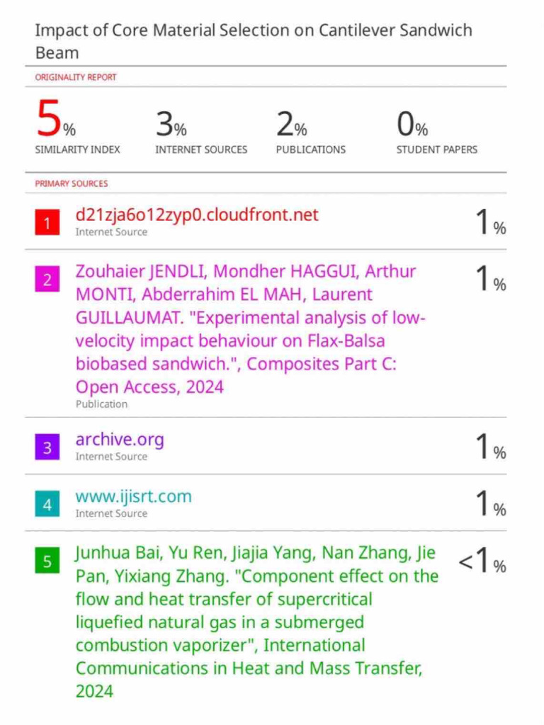 Plag. Report | PDF