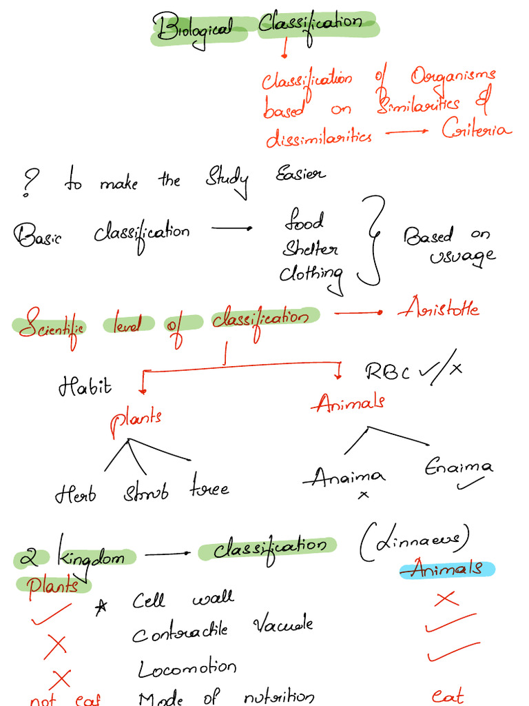 Biological Classification Complete | PDF
