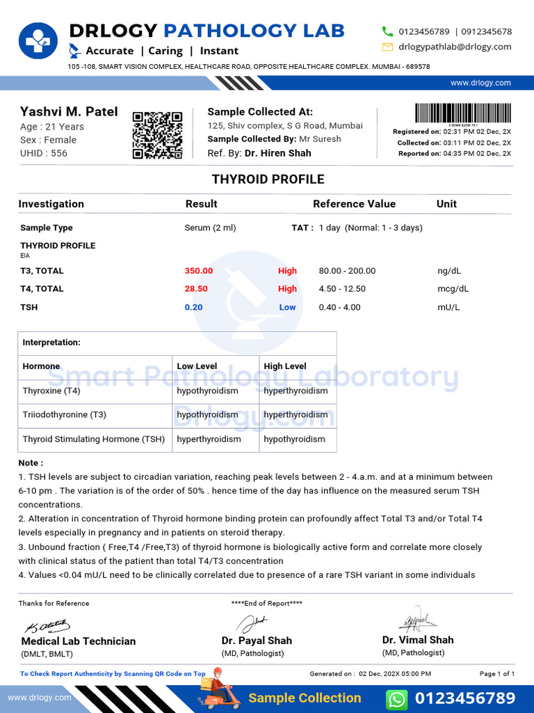 Abnormal Thyroid Profile Test Report Format Example Sample Template ...