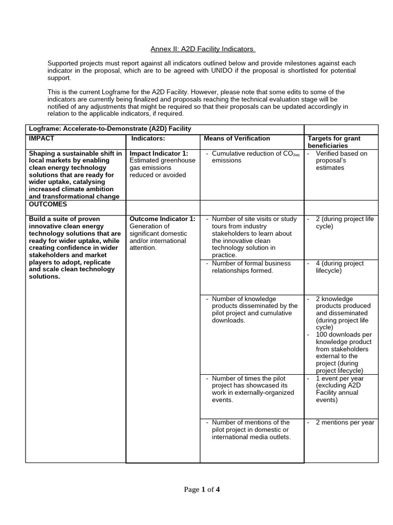 Annex II - A2D Facility Indicators | PDF | Sustainable Energy | Innovation