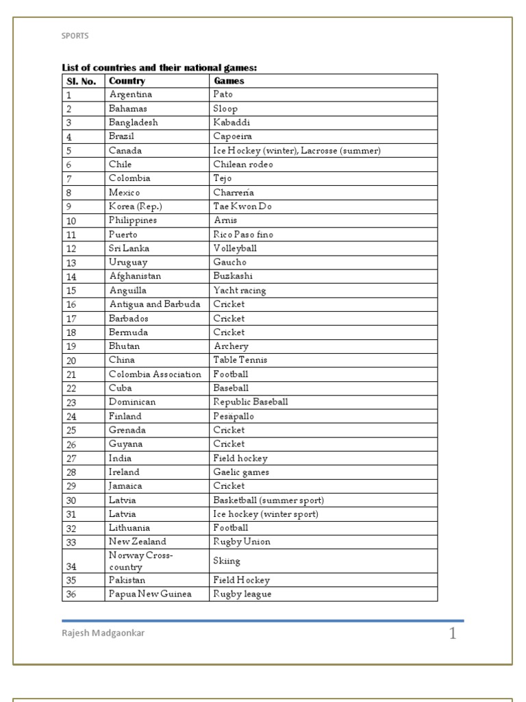 Important Games and Its Details | PDF | Summer Olympic Games | Ball Games
