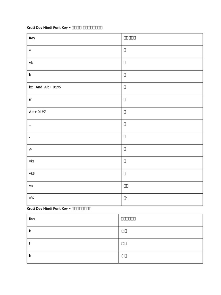Kruti Dev Hindi Font Key | PDF