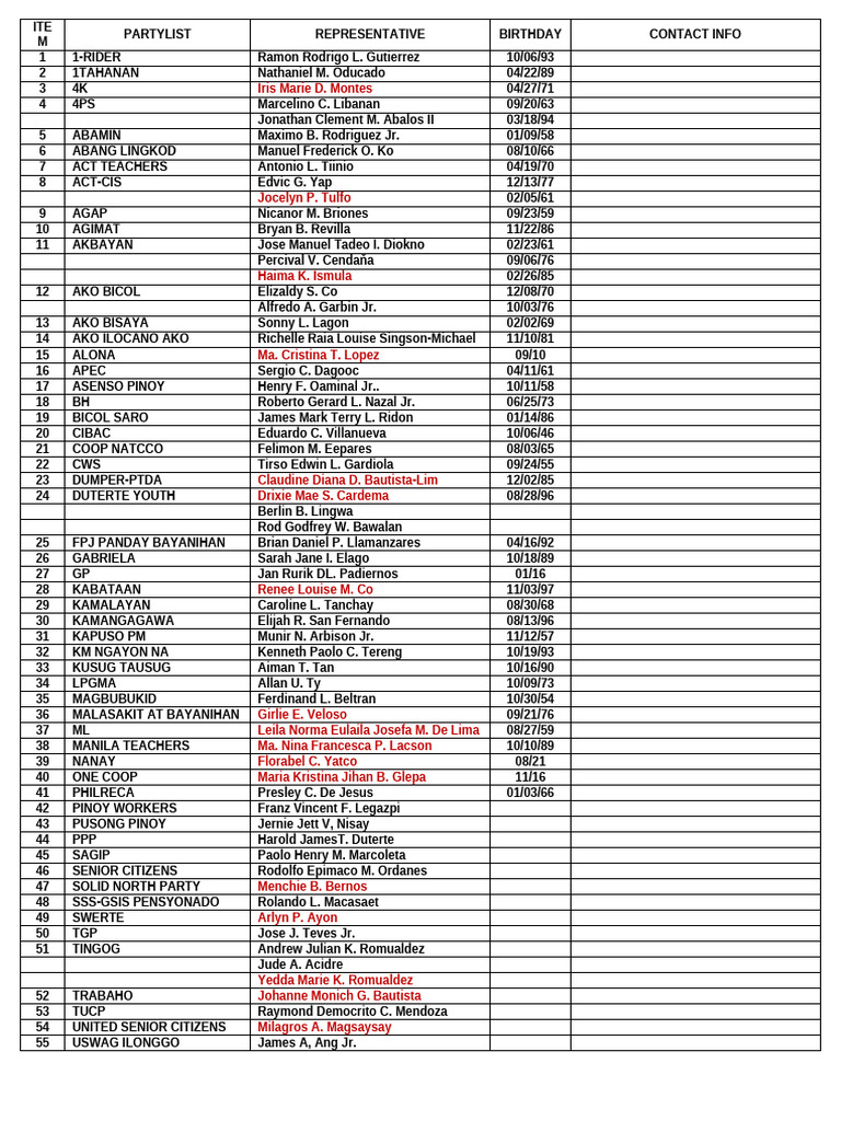 Partylist Congressman 2 | PDF | Philippines