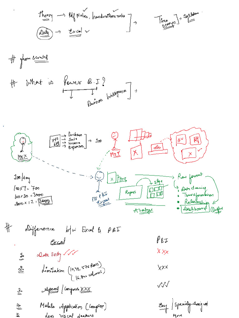 Pbi Mega Project Hnadwritten Notes | PDF
