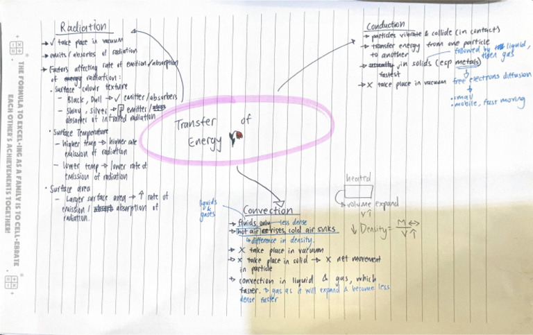 Thermal Processes Mind Map | PDF