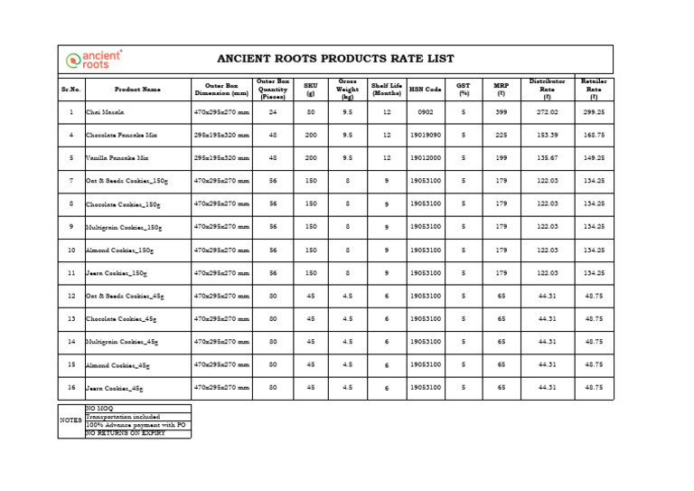rate list | PDF