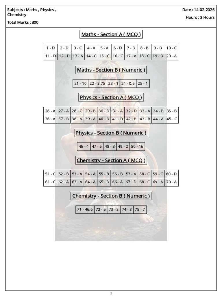 ExamBro Test 14th February 2026 English AnswerKey | PDF