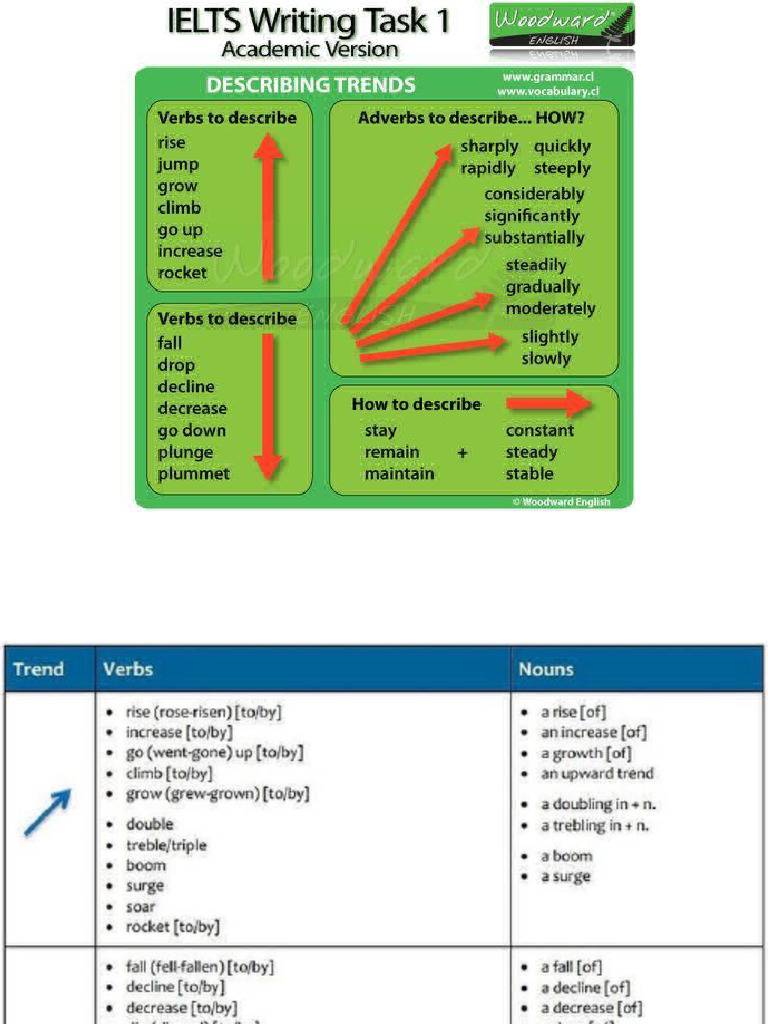 Academic Task 1 | PDF