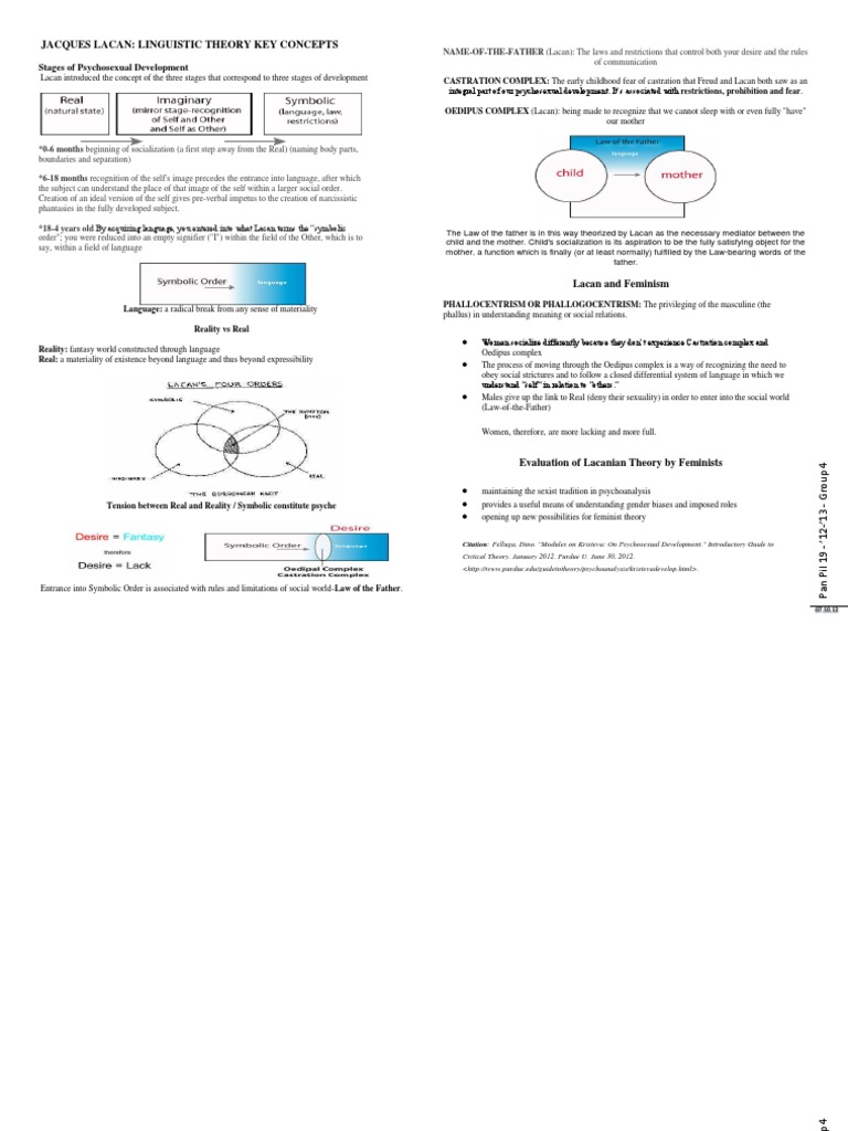 Linguistic Theory by Jacques Lacan (HANDOUTS) | PDF | Jacques Lacan ...