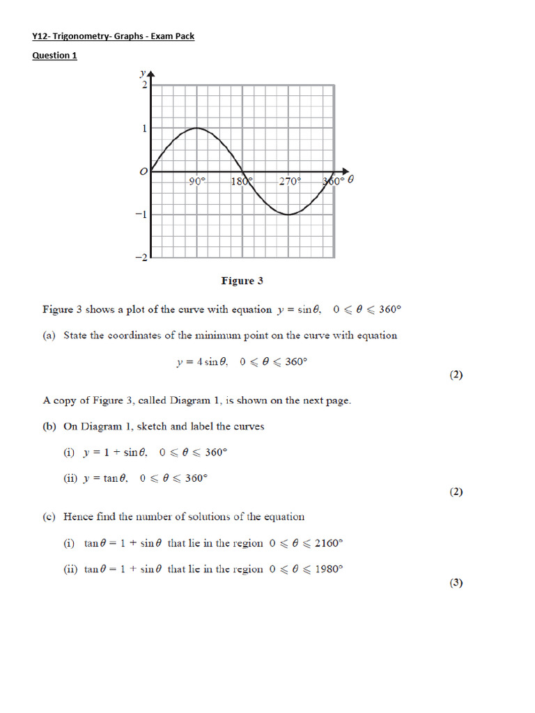 Year 12 Pure Chapter 9- Trigonometric Graphs | PDF