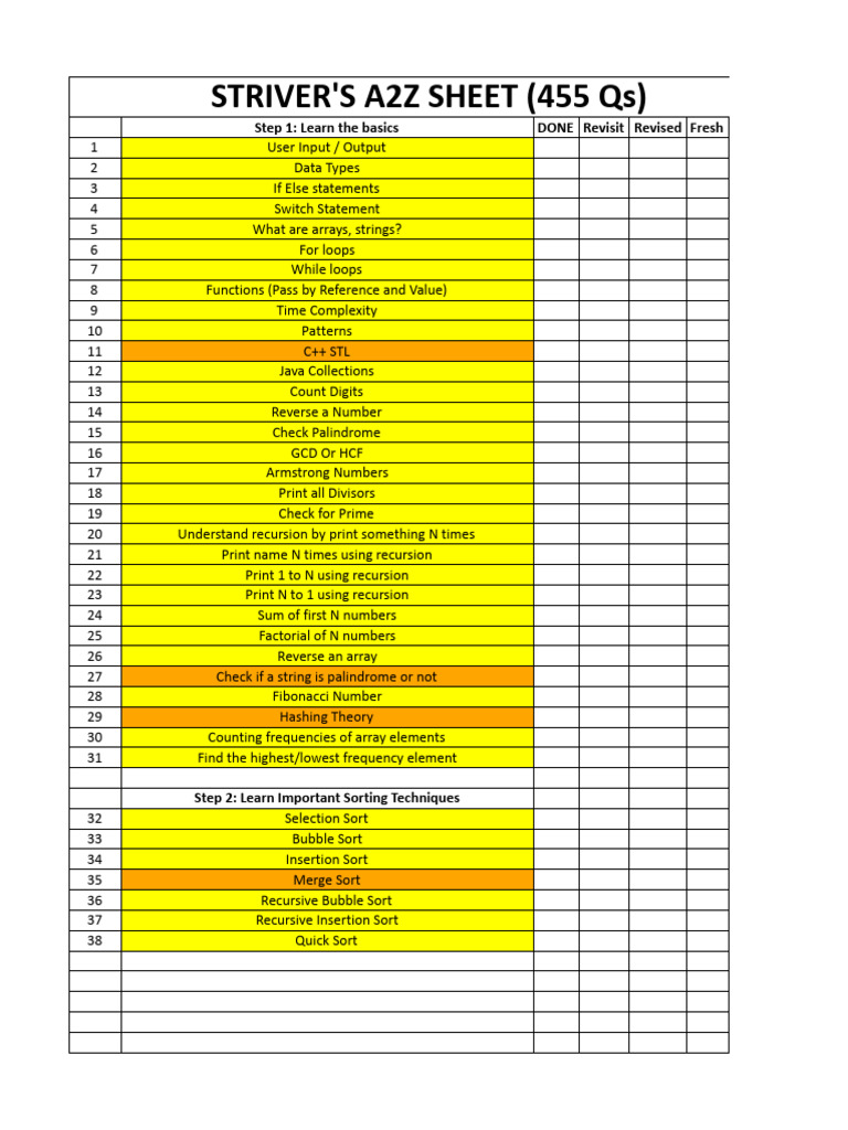 Striver A2Z Custom Final Sheet | PDF | String (Computer Science) | Numbers