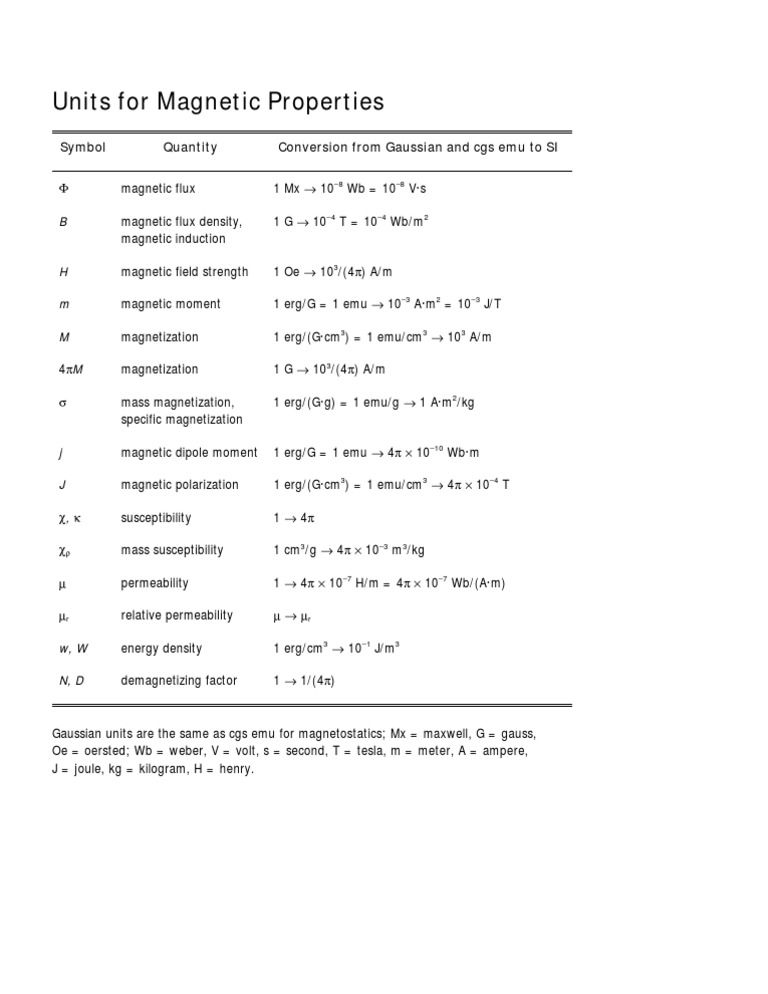 Magnetic Units | PDF