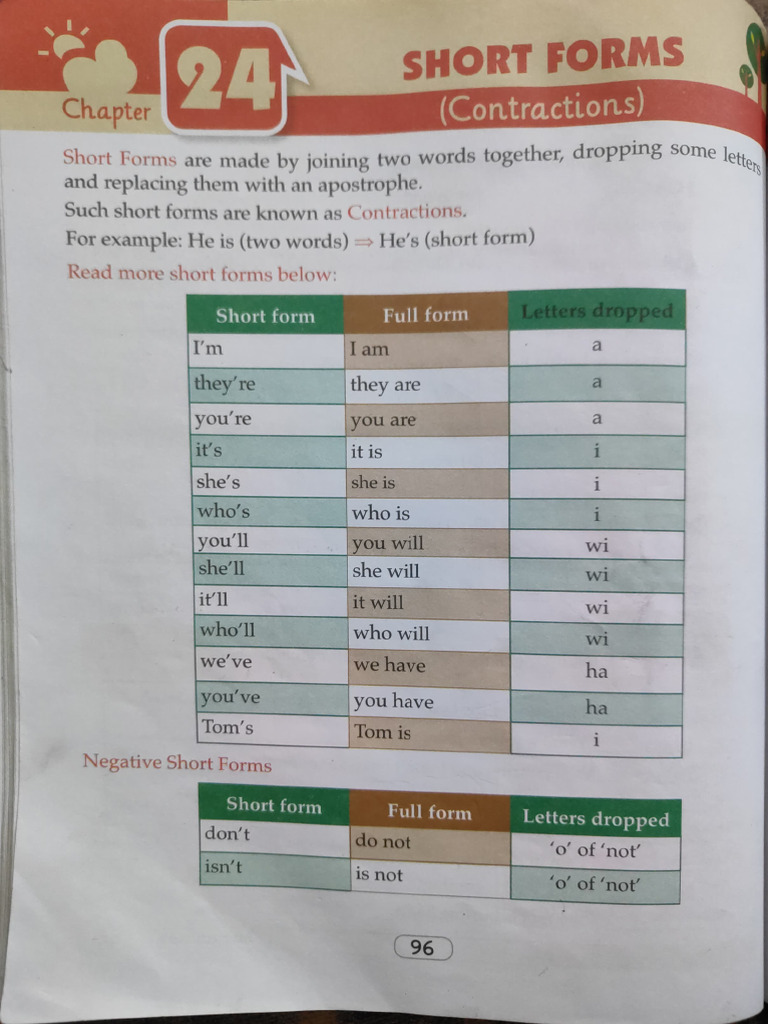 Class 3, Chapter - 25, Short Forms, Answer Key. | PDF | Chess Theory ...