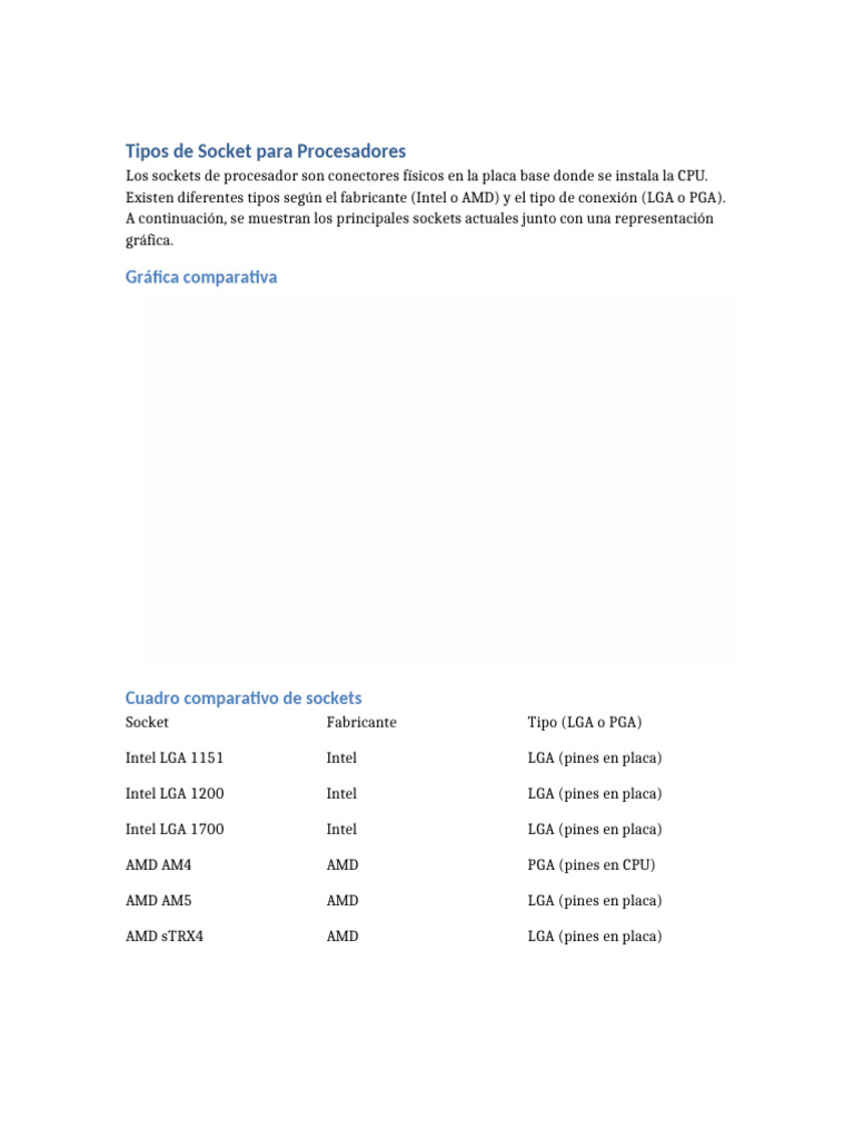 Tipos de Sockets | PDF